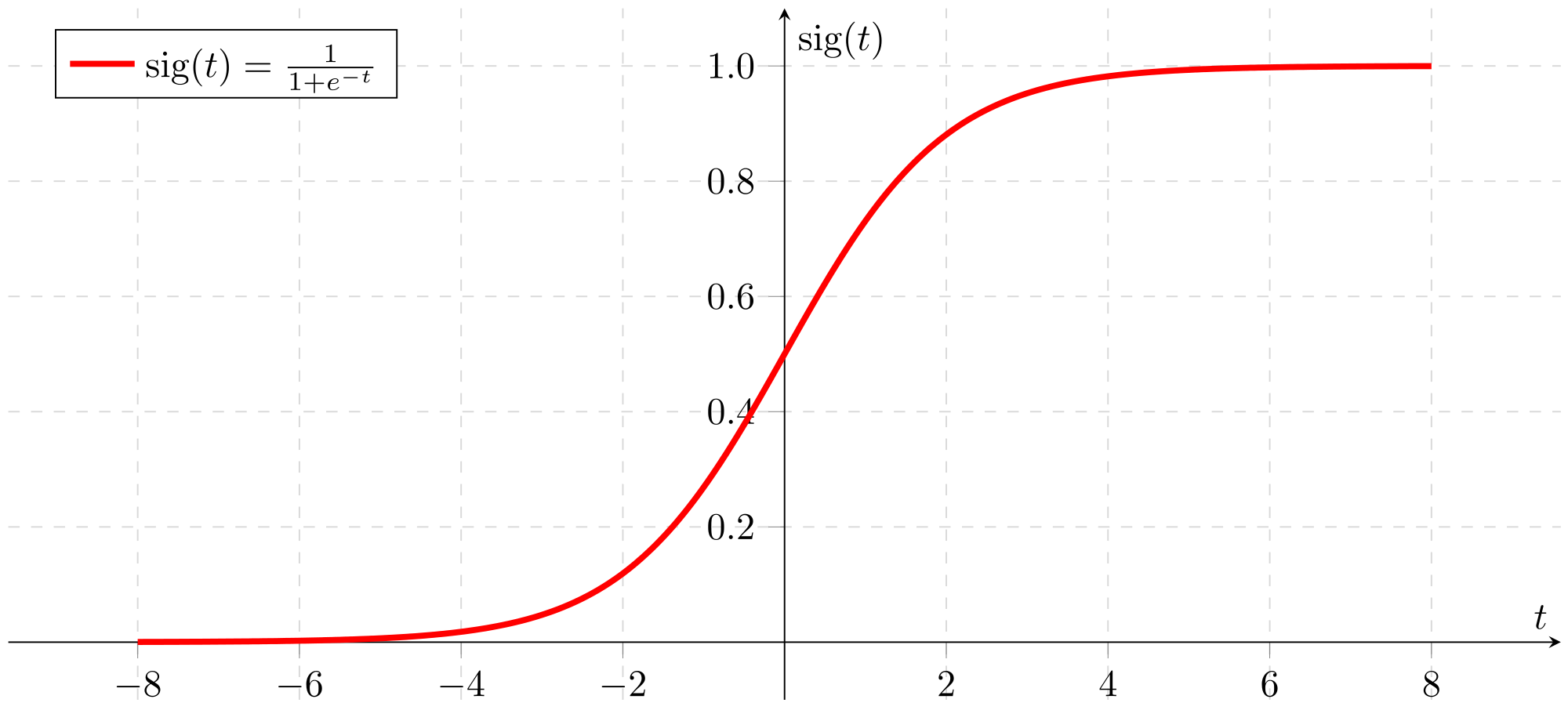 PyLessons