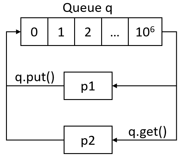 PyLessons